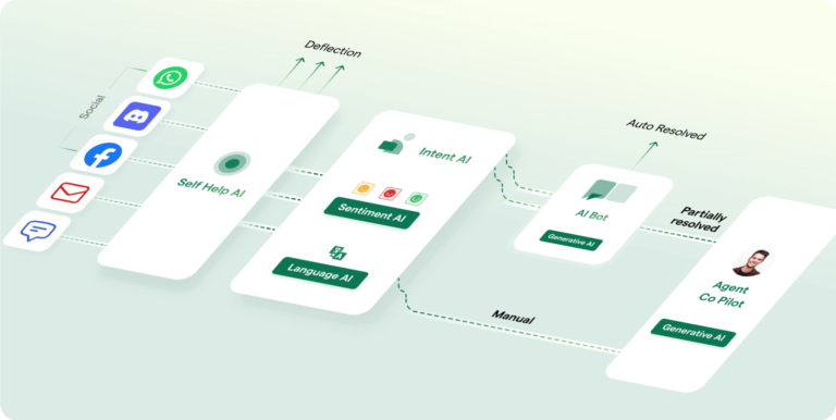 What is a Mobile SDK and How does it Works?