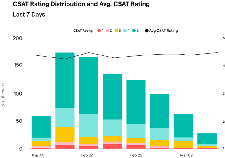 Agent Workspace - Helpshift