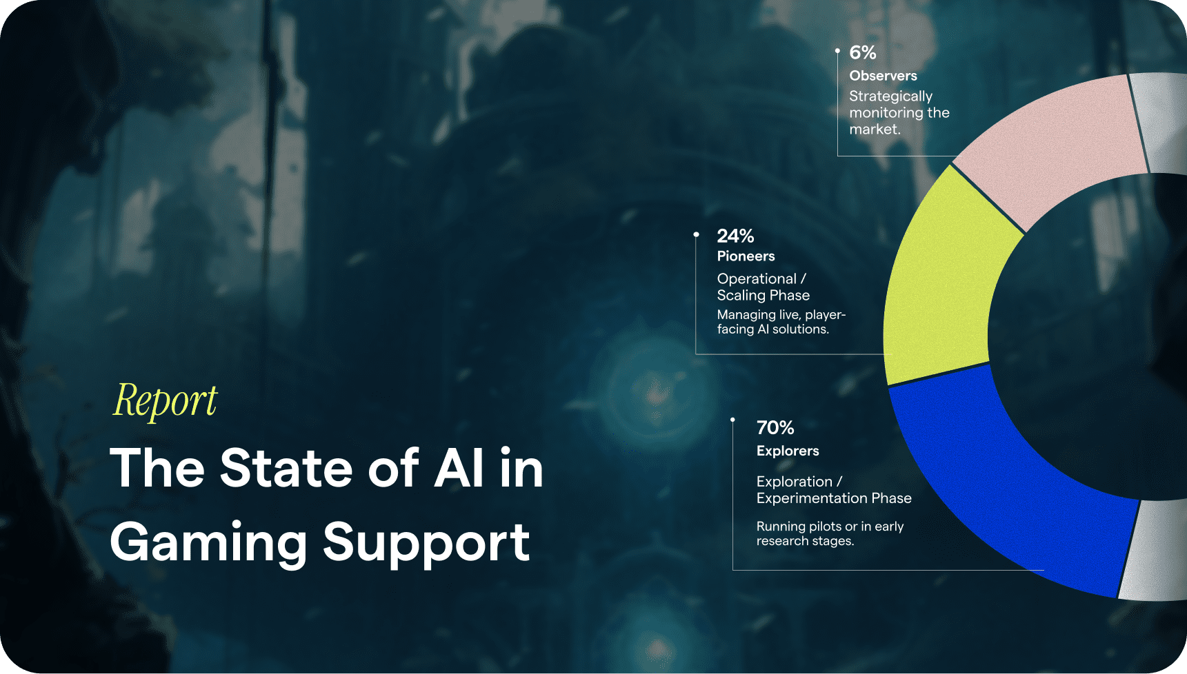 AI In Gaming 2026: How Studios Transform Player Support